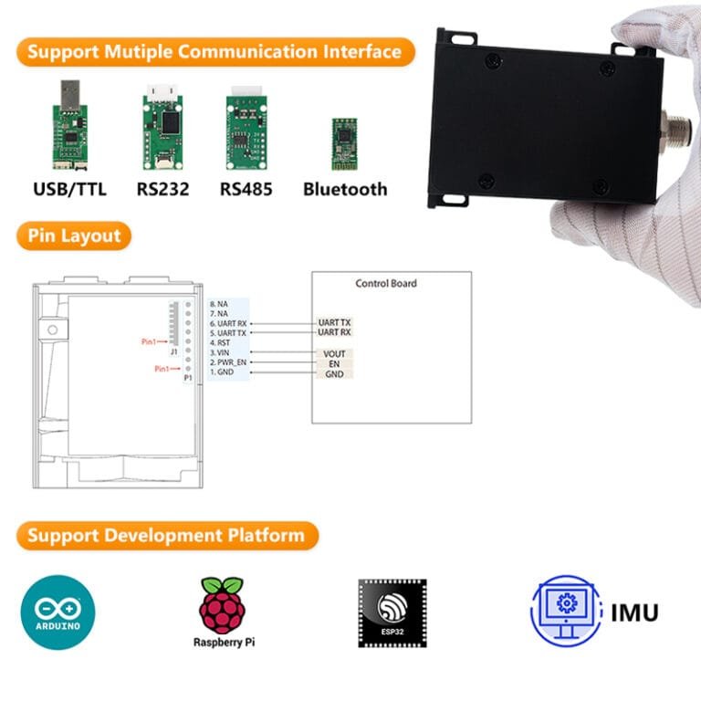 Industrial Laser Rangefinder sensor | for Harsh Environments